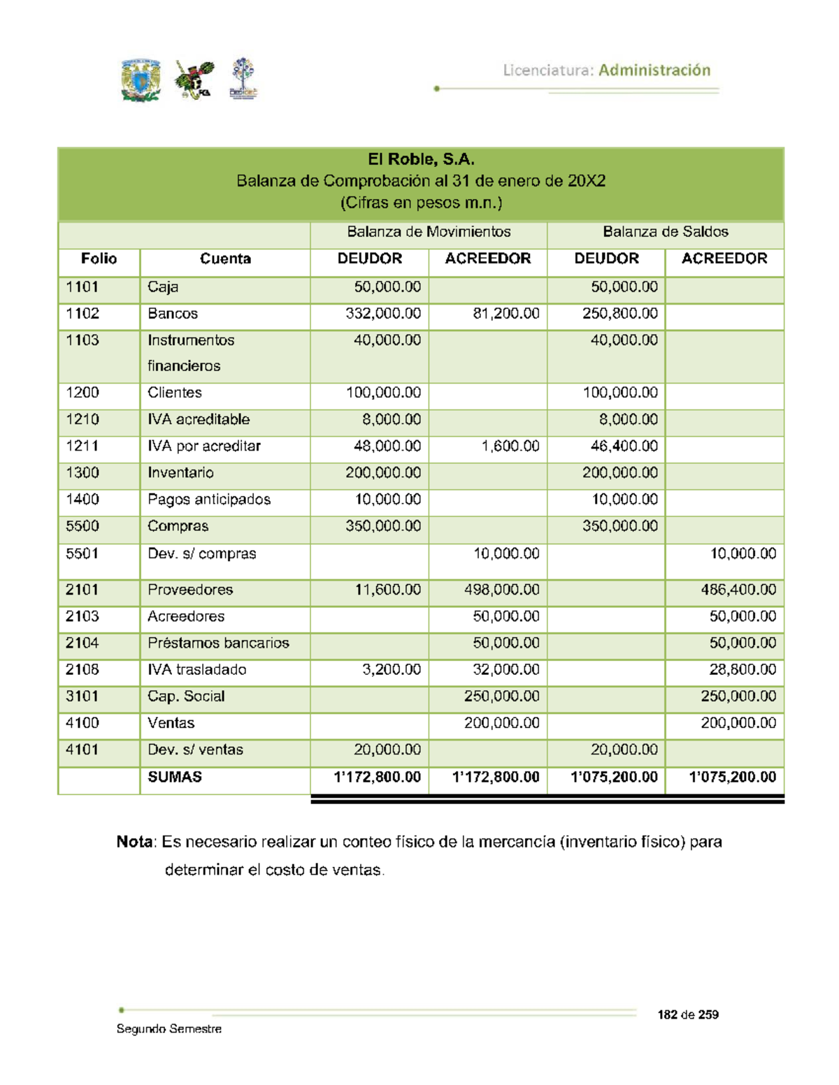 Formatos Estados Financieros Basicos - Balanza Comprobacion - Contabilidad - Warning: TT ...