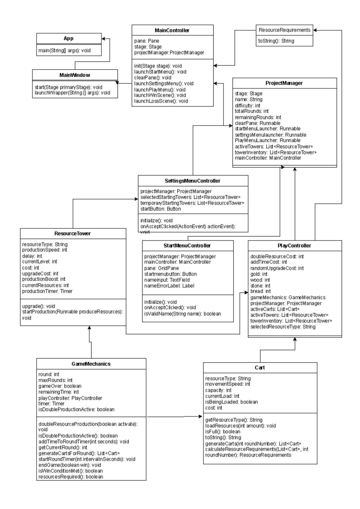 Class Diagram - MainController pane: Pane stage: Stage projectManager ...