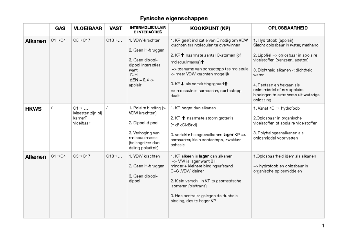 Bio organische chemie - fysische eigenschappen - GAS VLOEIBAAR VAST ...