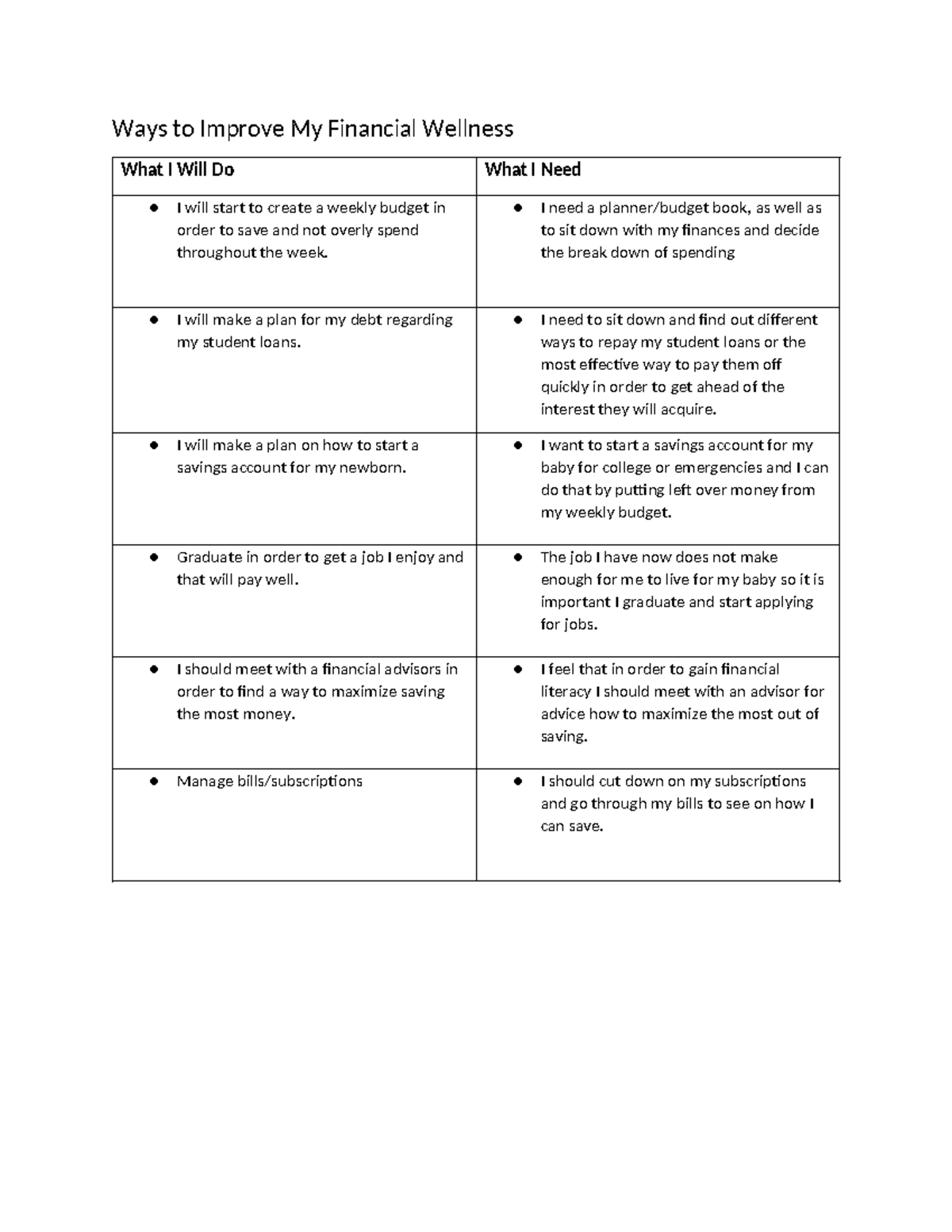 Finanace Journals - Wellness Journal - Ways to Improve My Financial ...