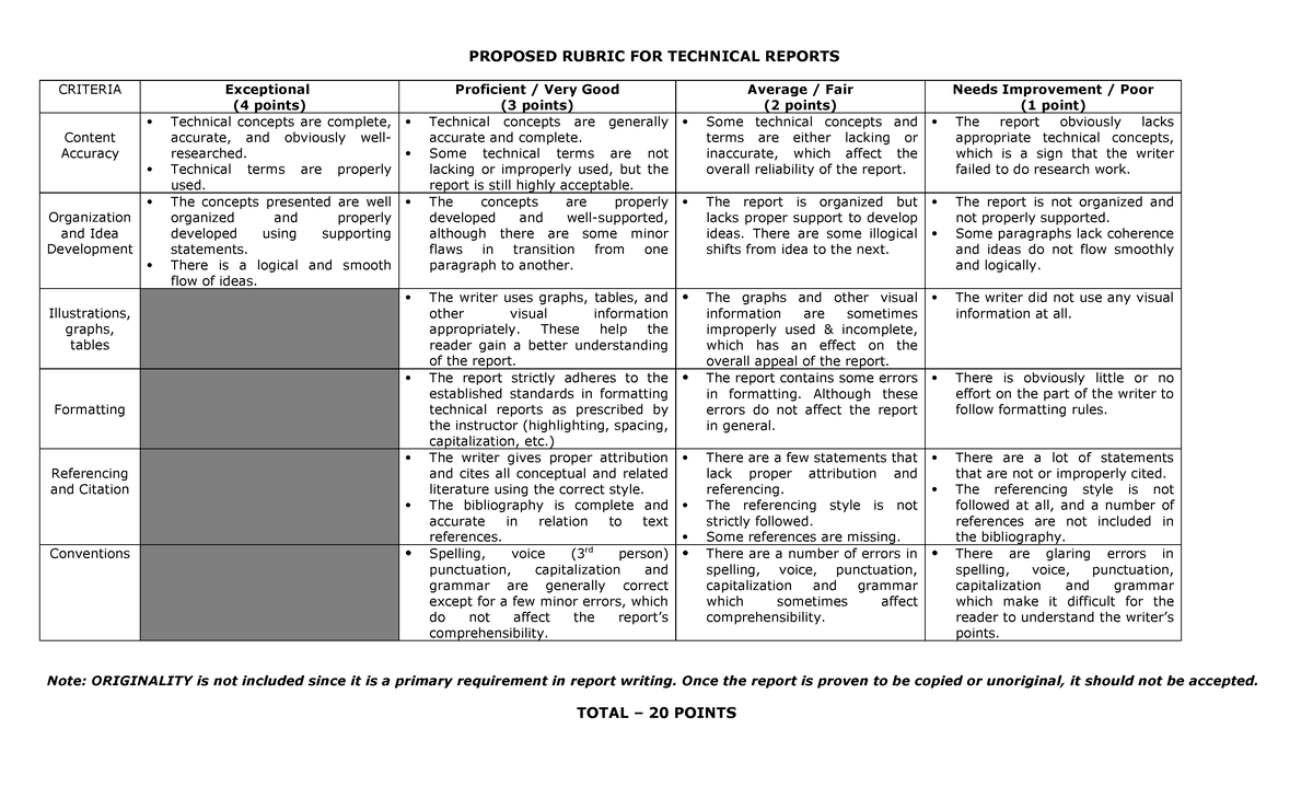 Proposed Rubric FOR Technical Reports - PROPOSED RUBRIC FOR TECHNICAL REPORTS CRITERIA ...