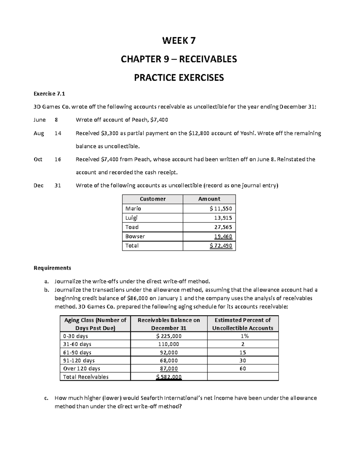 CH9 Practice Exercise - Financial Accounting - Studocu