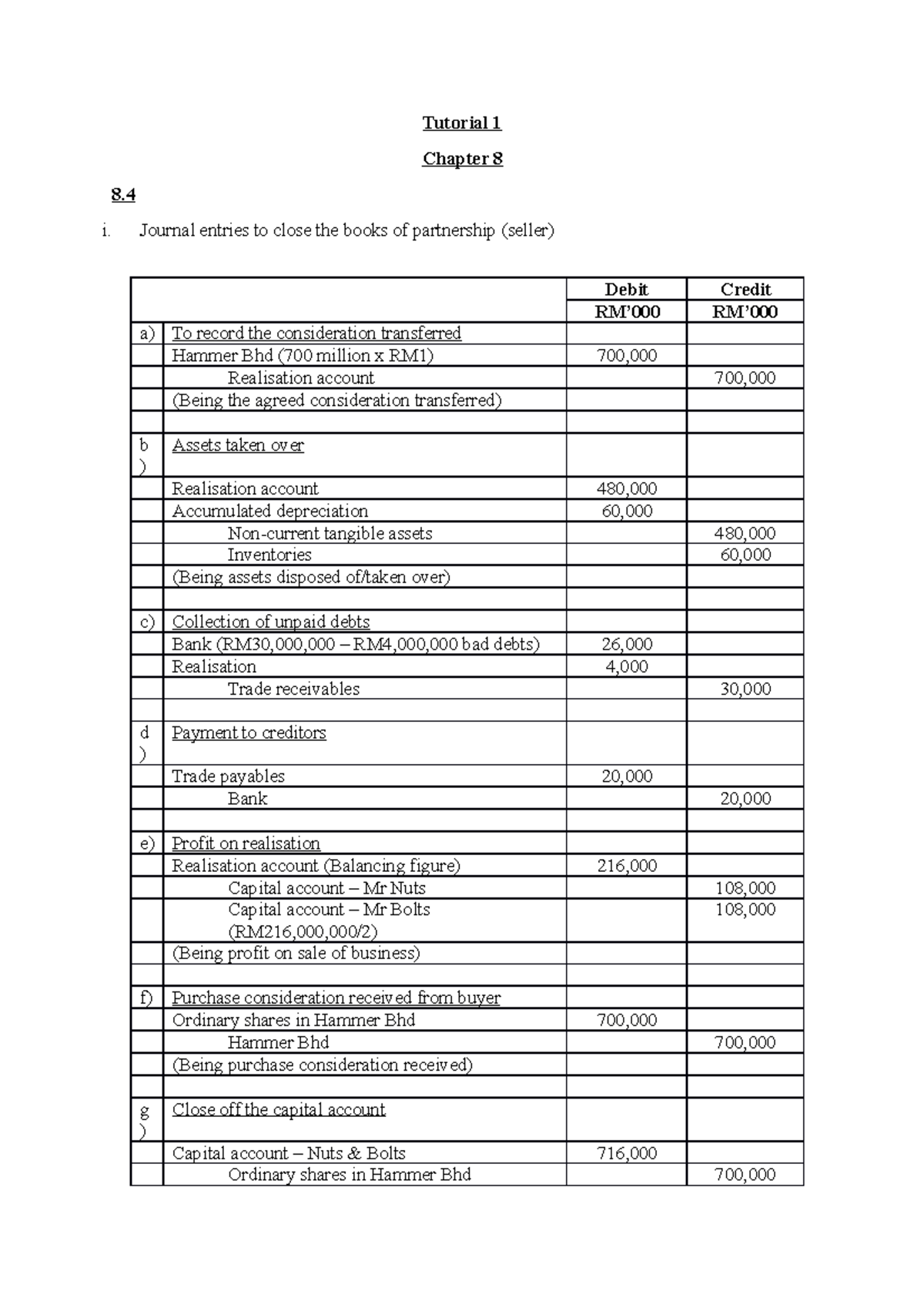 Corporate Accounting 1 - Tutorial 1 - Tutorial 1 Chapter 8 8. i ...