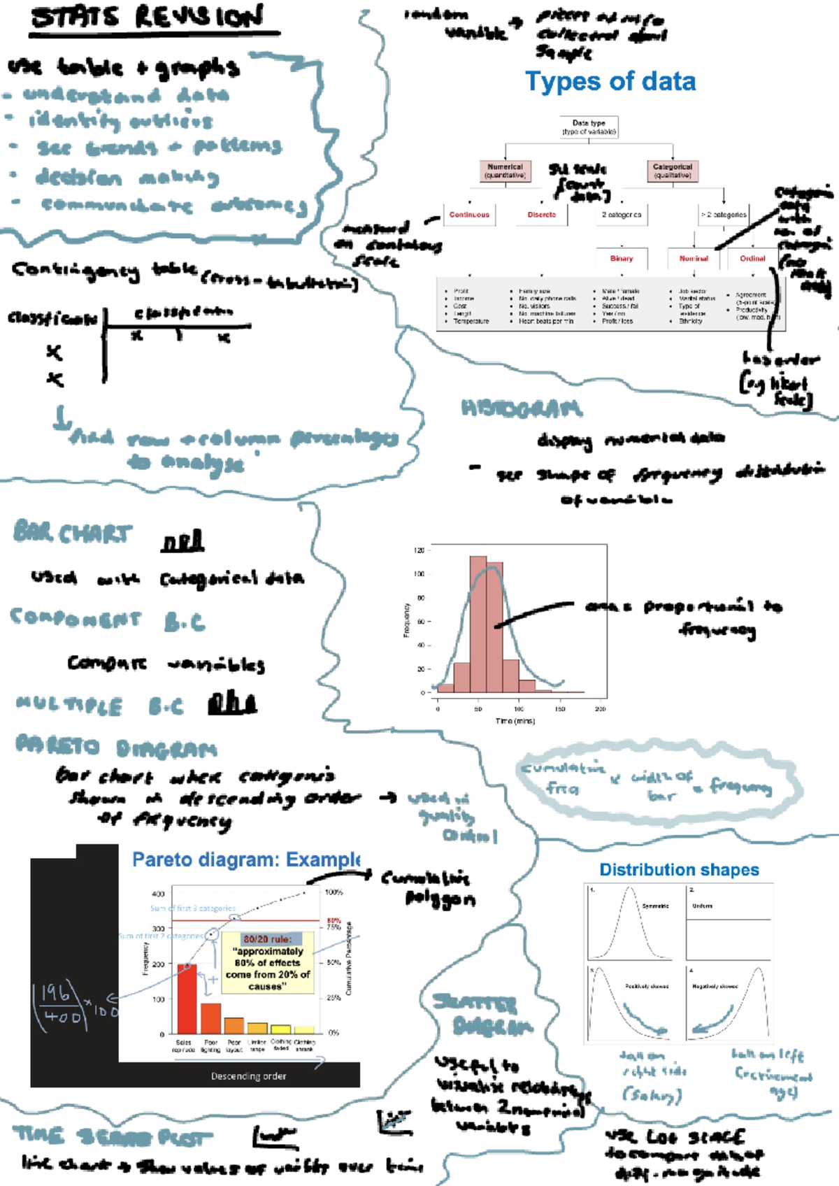 Stats Revision - IB1490 - Studocu