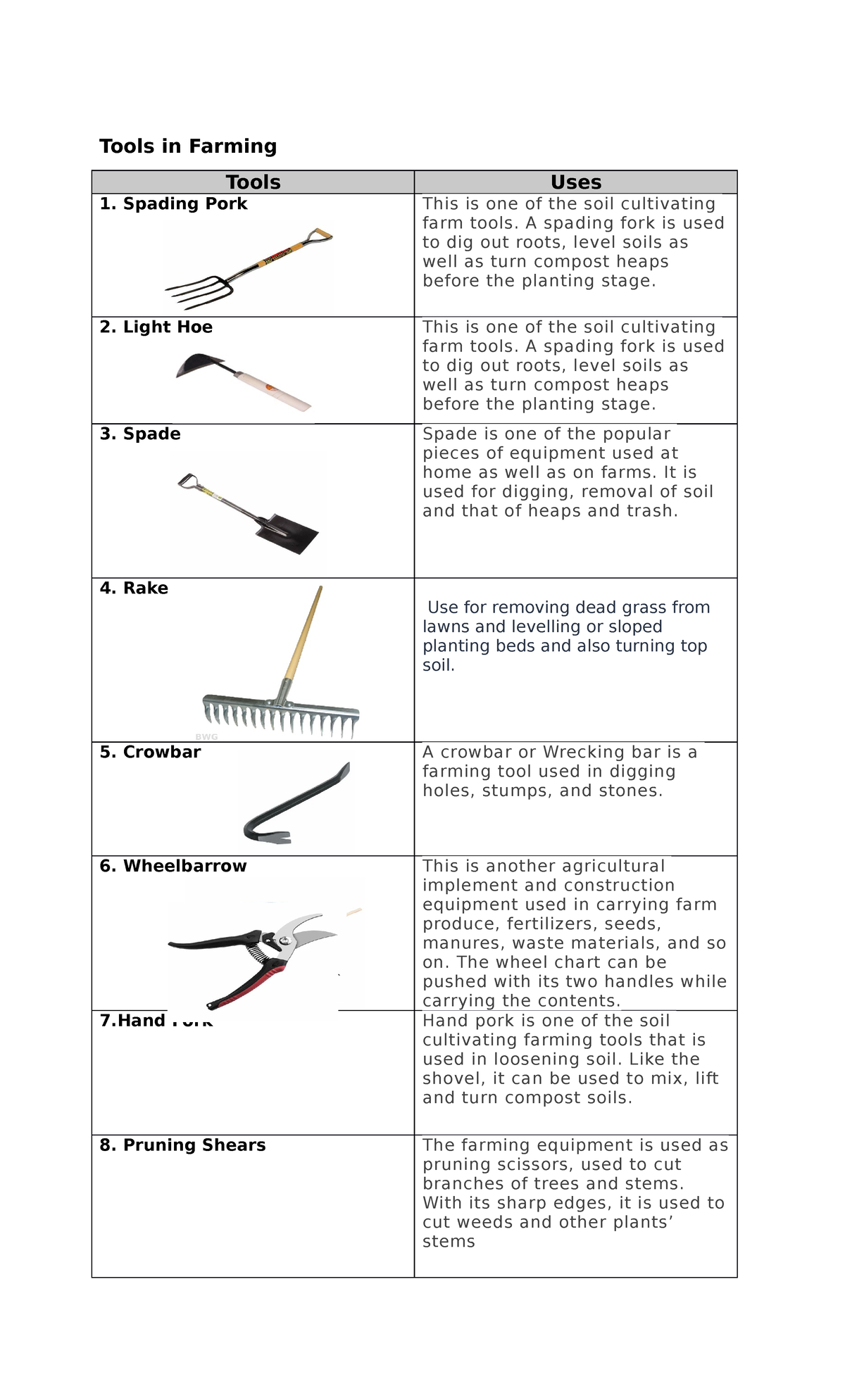 AFA Paper works - For Education purposes only - Tools in Farming Tools ...