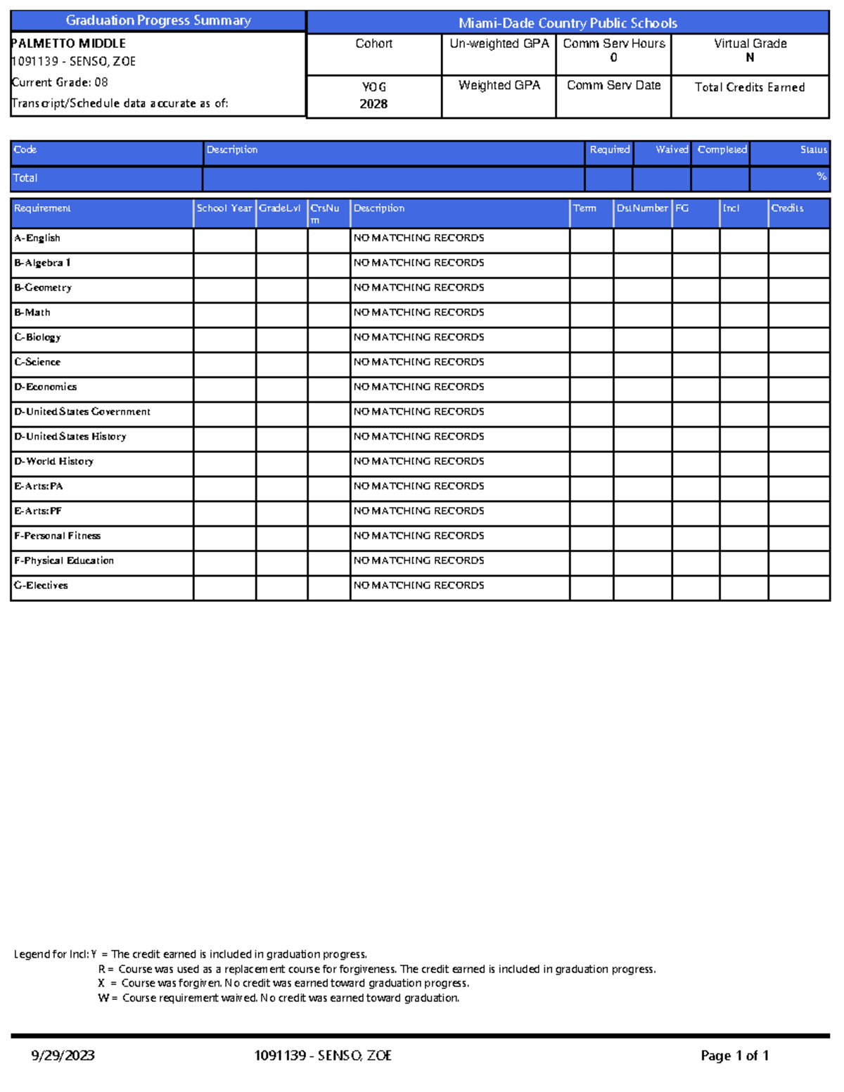 Wapnsrr 0017 - Graduation Progress Summary Token - Code Description ...
