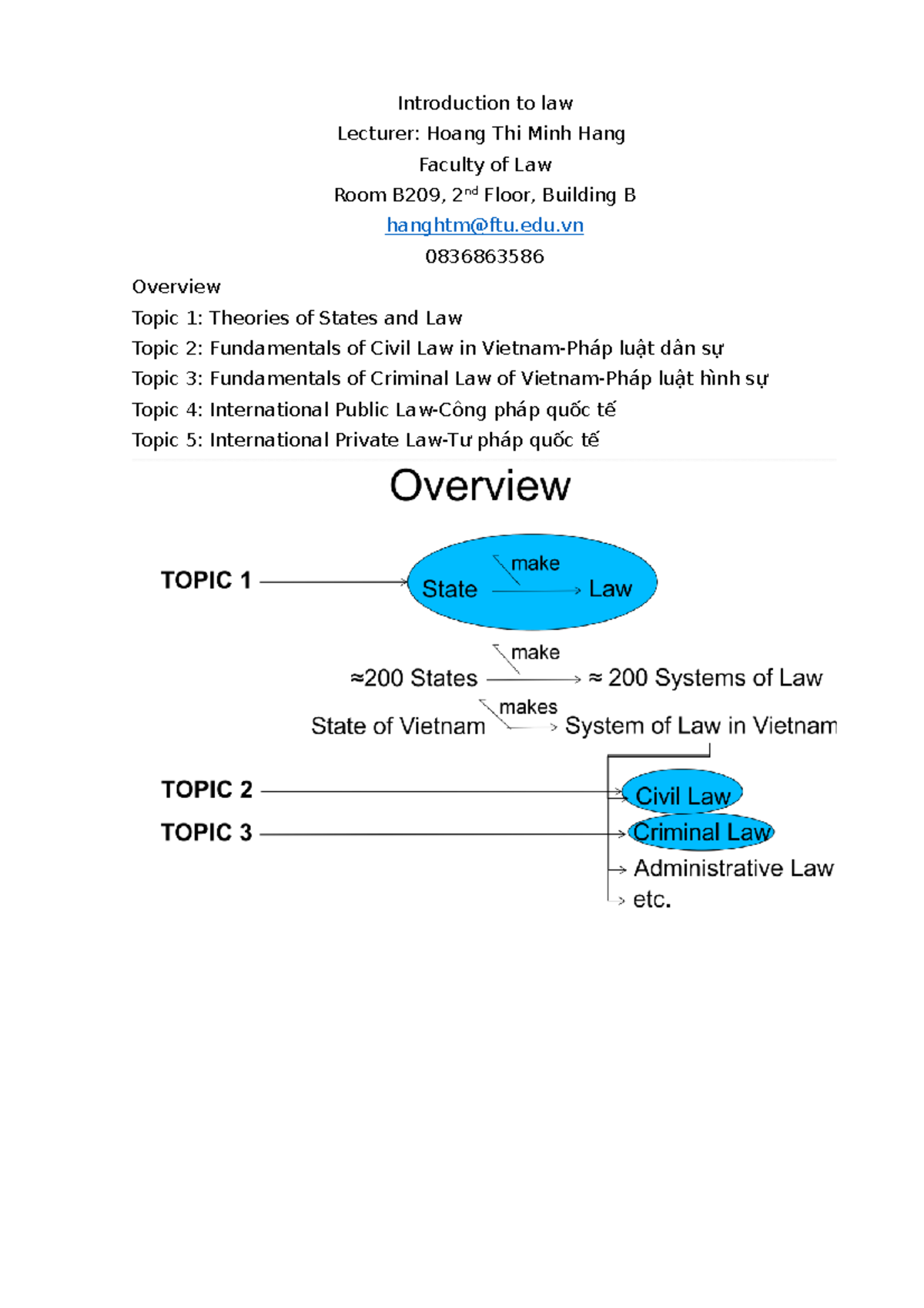 Handouts 12 - Introduction to law Lecturer: Hoang Thi Minh Hang Faculty ...