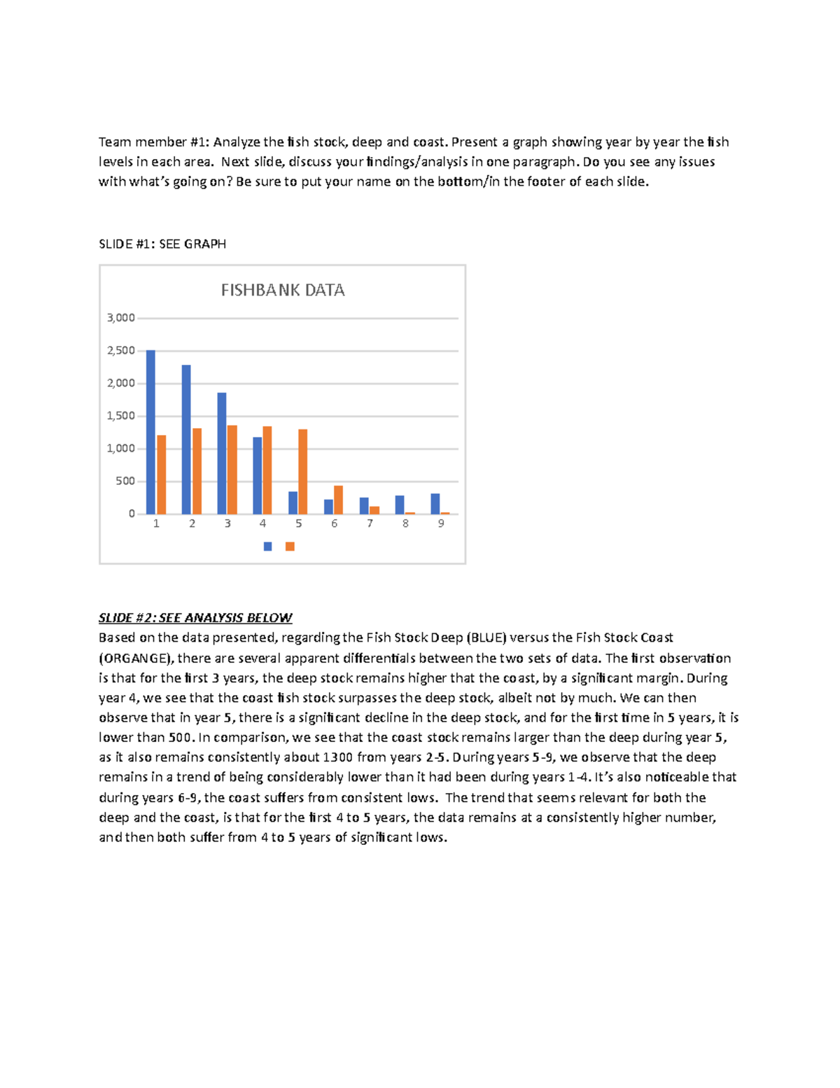 Project 1- data analysis profile. SD - Team member #1: Analyze the fish ...