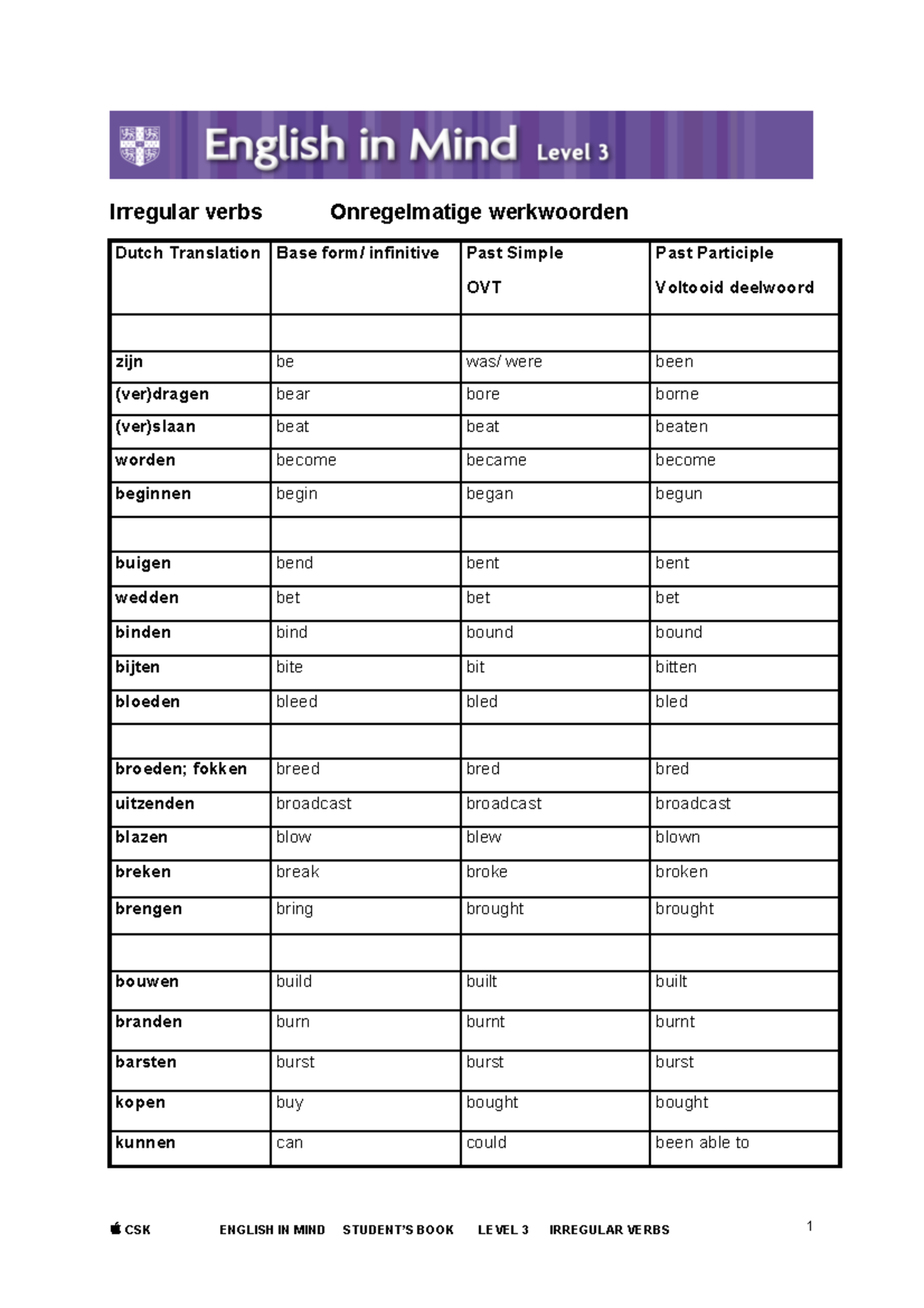 Irregular verbs VWO 3456 - Irregular verbs Onregelmatige werkwoorden ...
