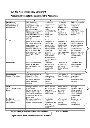 Macbeth spark notes - Macbeth Study Guide Joshua Quintus Table of ...