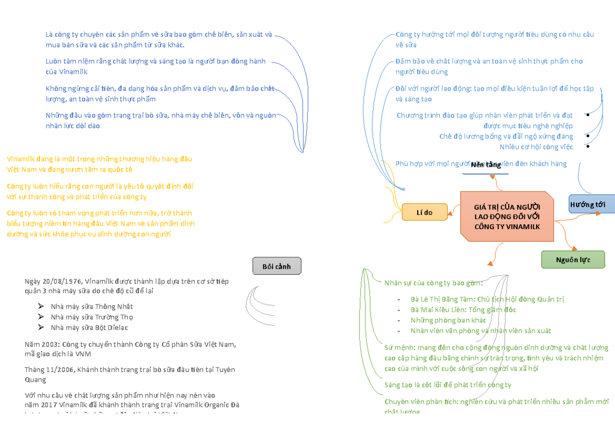 Văn hóa doanh nghiệp bài tập lần 2 - Công ty h ng t i m i đôối t ng ng i têu dùng có nhu cầầu ướ ...