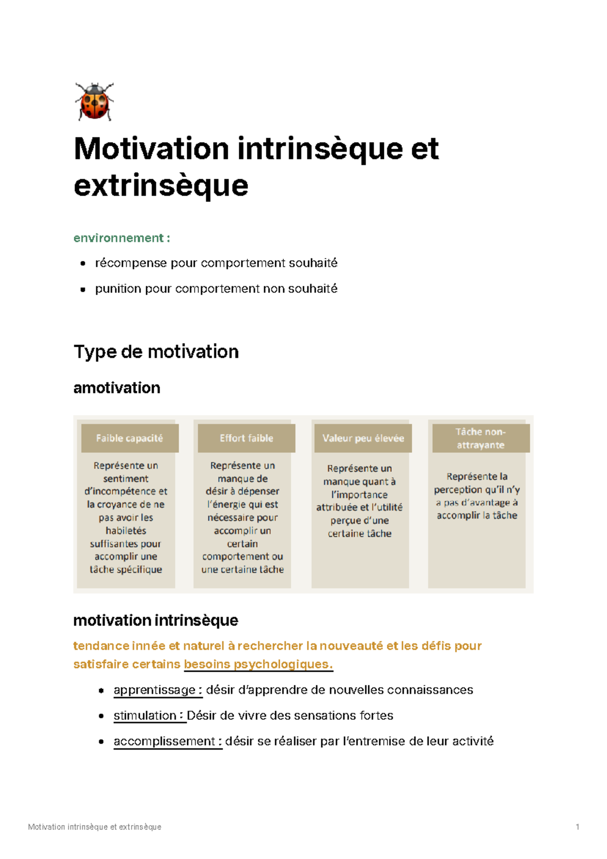 Motivation intrinsèque et extrinsèque - 🐞 Motivation intrinsèque et extrinsèque environnement ...