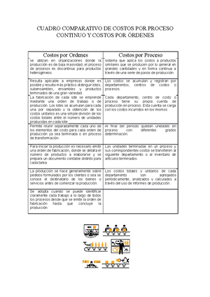 CASO Practico Costo POR Procesos - CASOS PRACTICOS DE COSTOS POR PROCESO 1. La compañía ORO ...