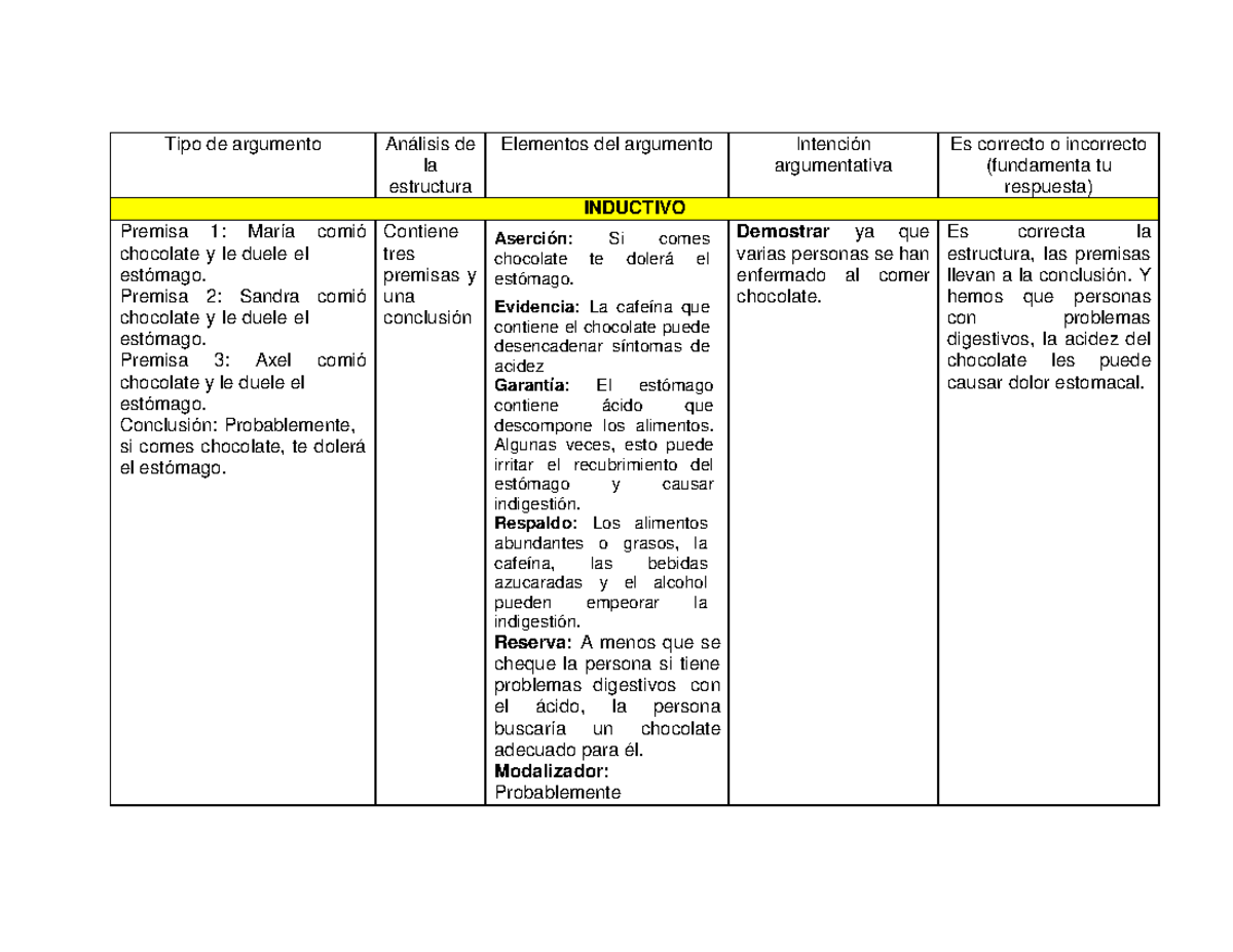Ej.Evidencia 2.LÓGICA (CVGG) 1 - Tipo de argumento Análisis de la ...