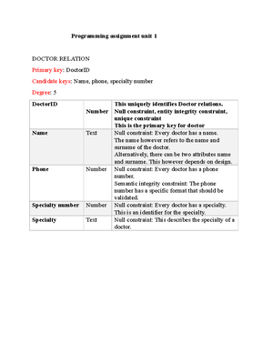 Written Assignment Unit 4 - UNIV 1001-01 - UoPeople - Studocu