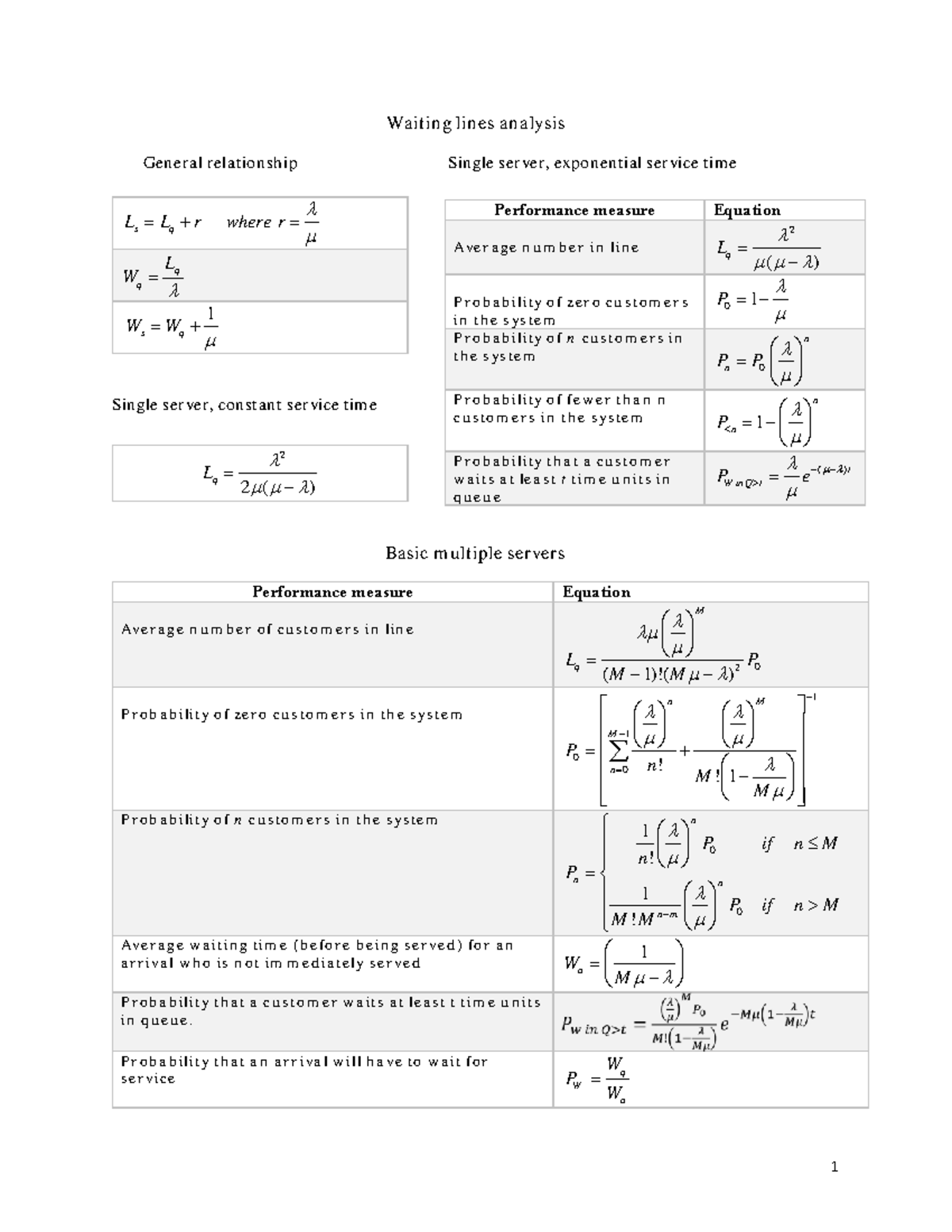 Formula Sheet Final - COMM 225 - Waiting lines analysis General ...