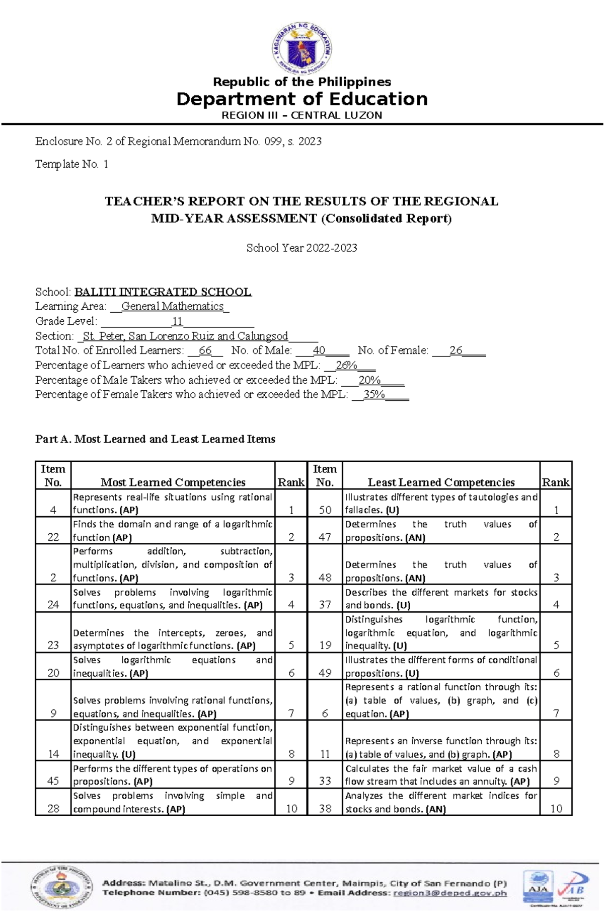 11Conso Gen Math- Teachers- Report - Republic of the Philippines ...