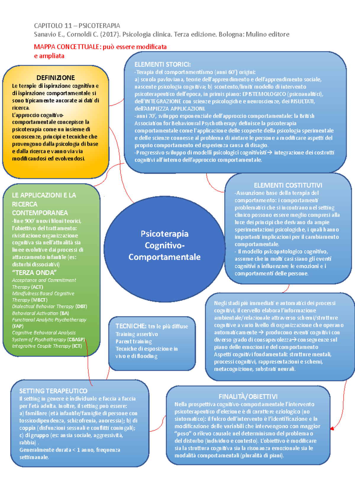Bozza Mappa base studio Cognitivo- Comportamentale - CAPITOLO 11 – PSICOTERAPIA Sanavio E ...