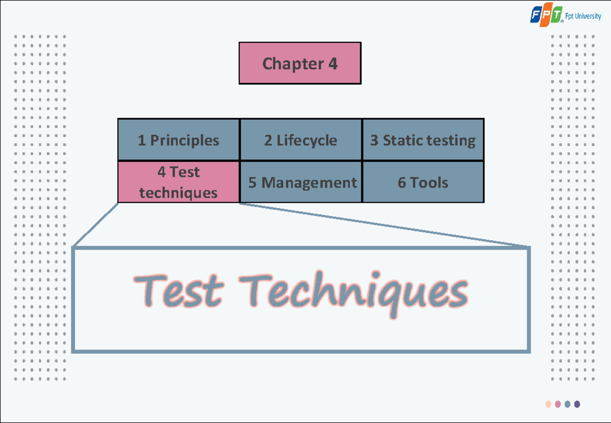 SWT4 Test design techniques - 1 Principles 2 Lifecycle 4 Test ...