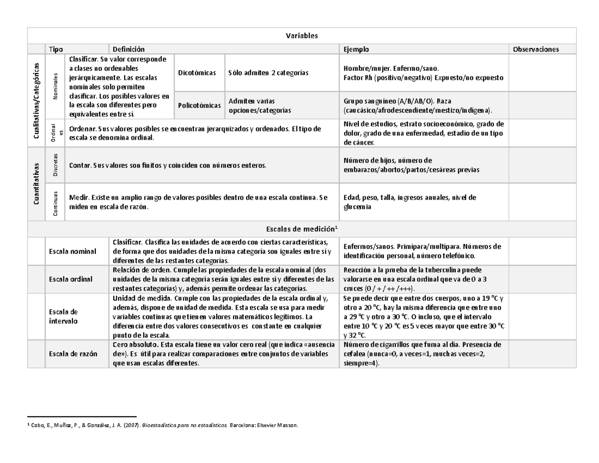 Resumen de Bioestadística para Dummies - Variables Tipo Definición ...