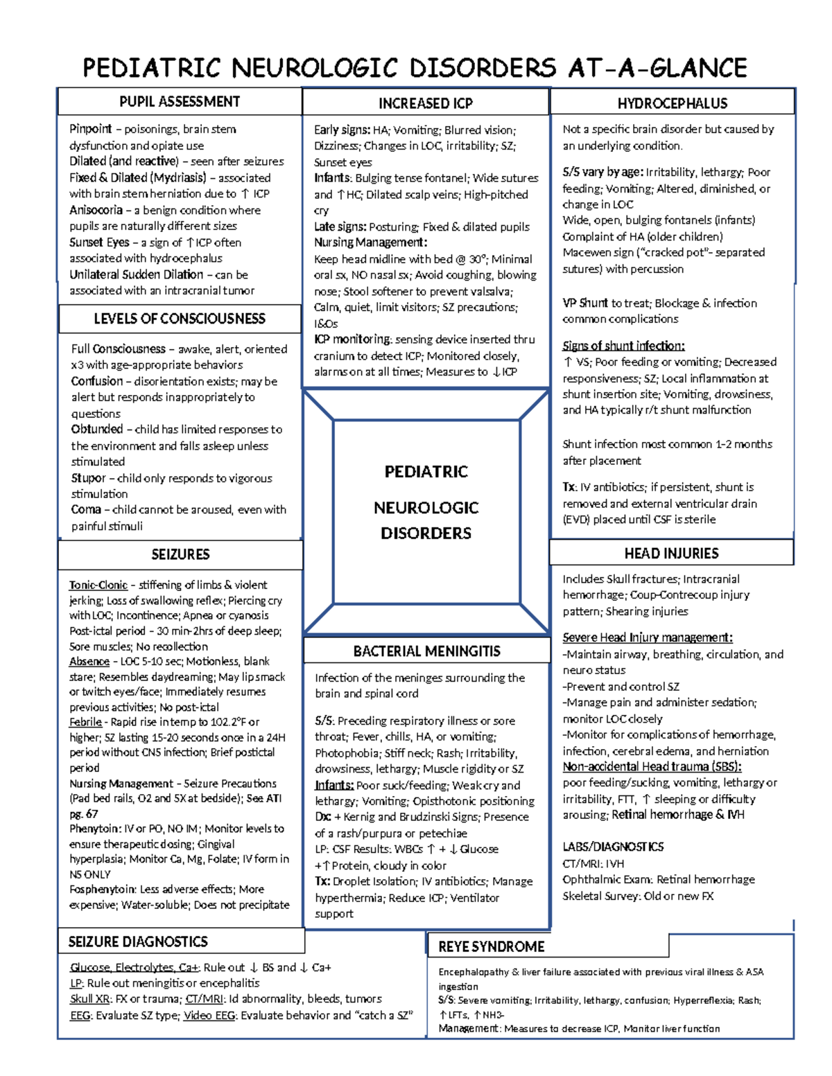 Pediatric Neuro Disorders At-A-Glance - PEDIATRIC NEUROLOGIC DISORDERS ...
