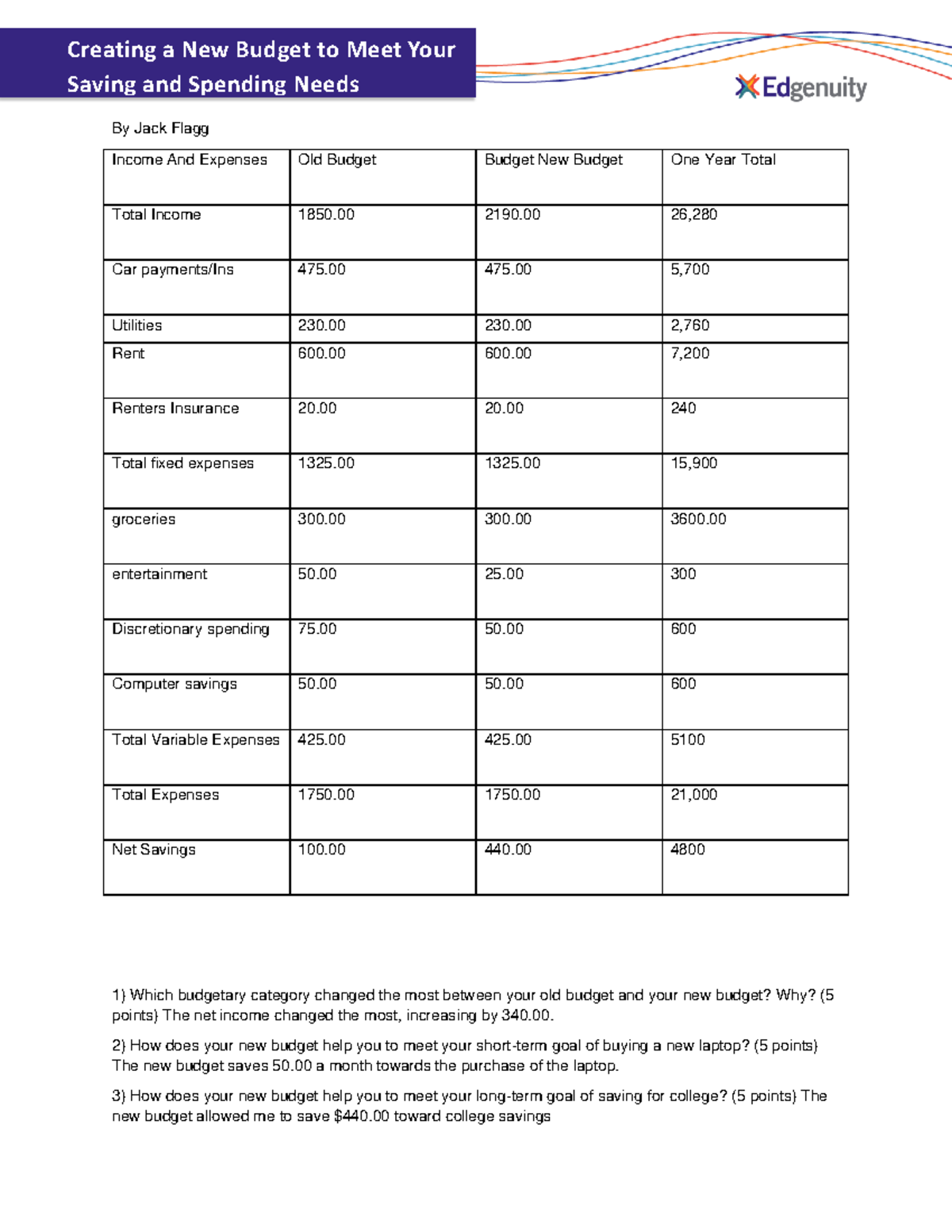 Budget Project Creating A New Budget To Meet Your Saving And Spending 