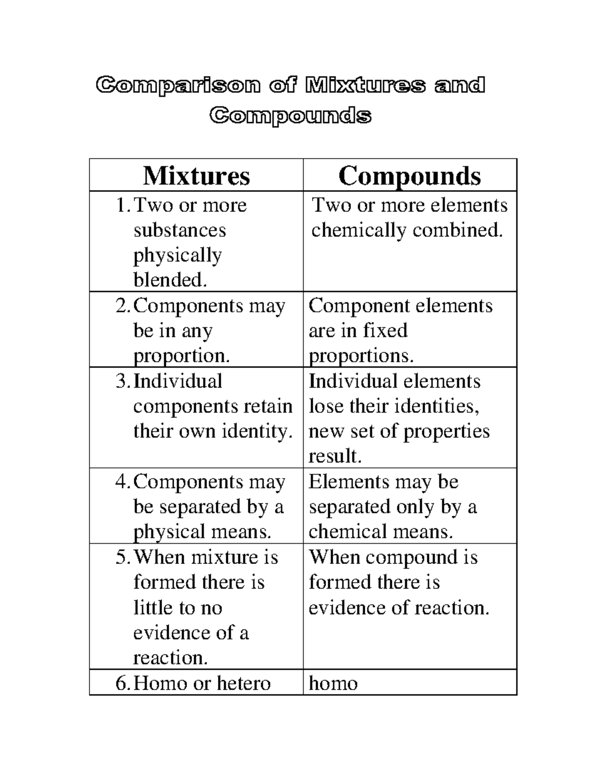 Mixtures+and+compounds+comparison - Mixtures Compounds 1. Two or more ...