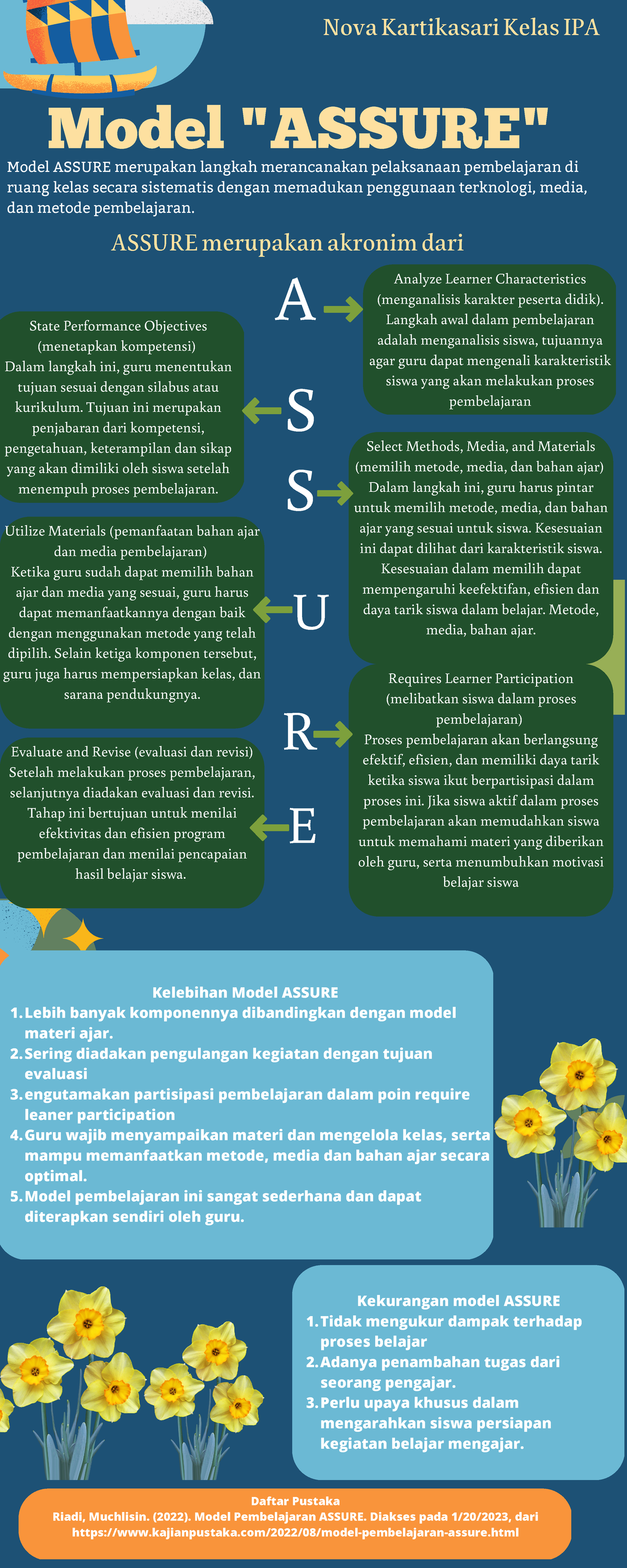 Model Assure - Analyze Learner Characteristics (menganalisis karakter peserta didik). Langkah ...