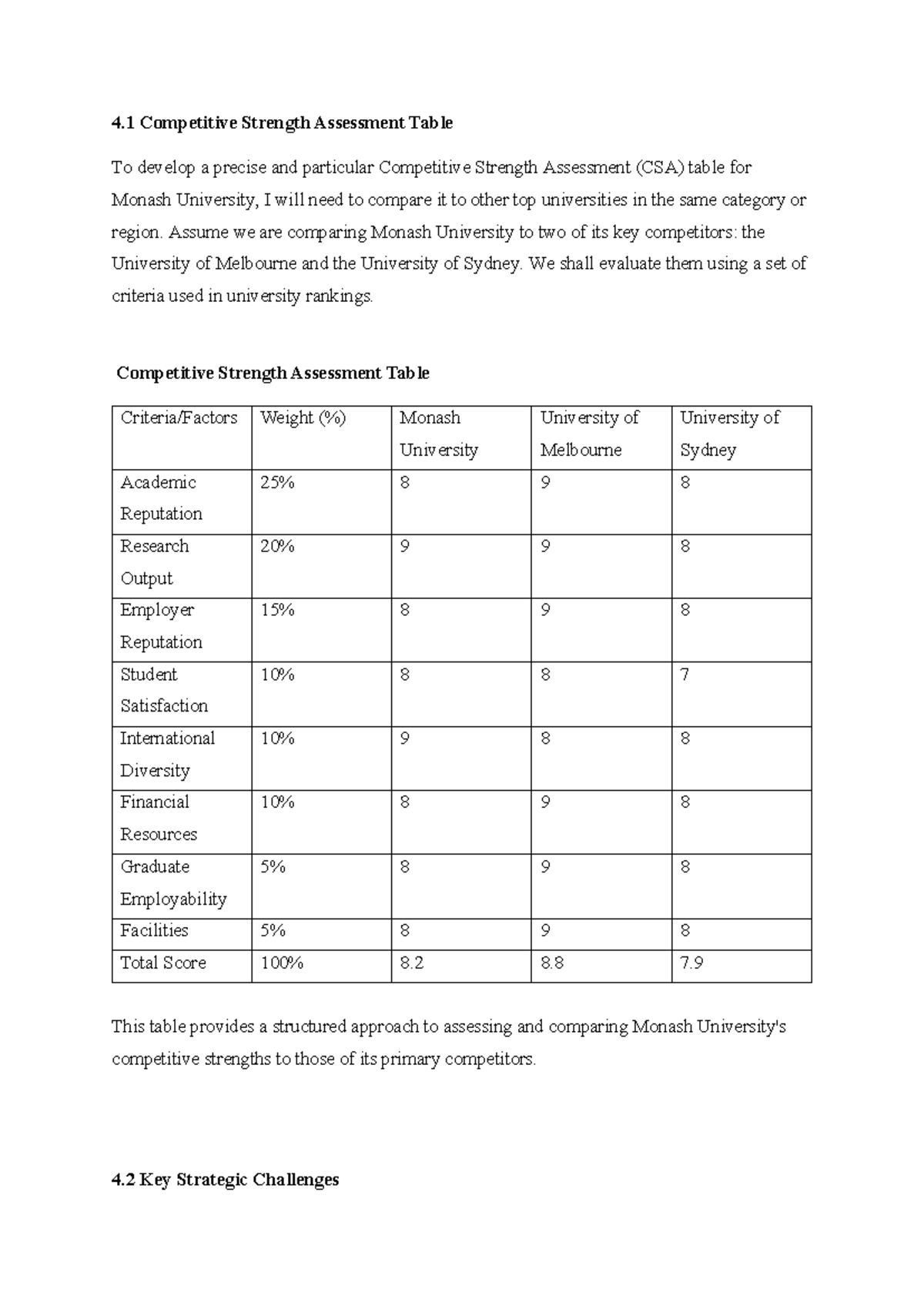 strategic management - 4 Competitive Strength Assessment Table To ...