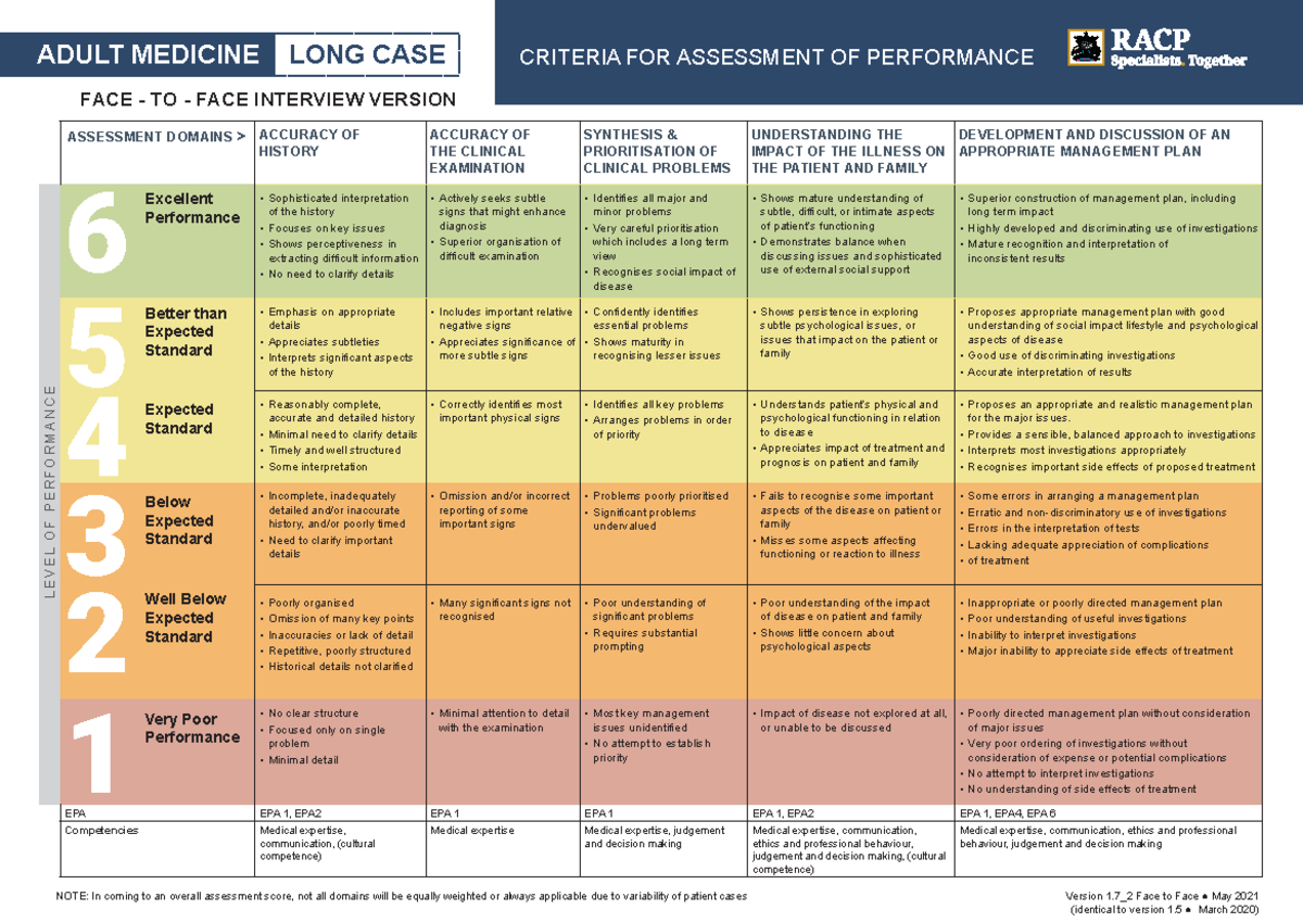 Clear adult medicine long and short cases rubric - ASSESSMENT DOMAINS ...