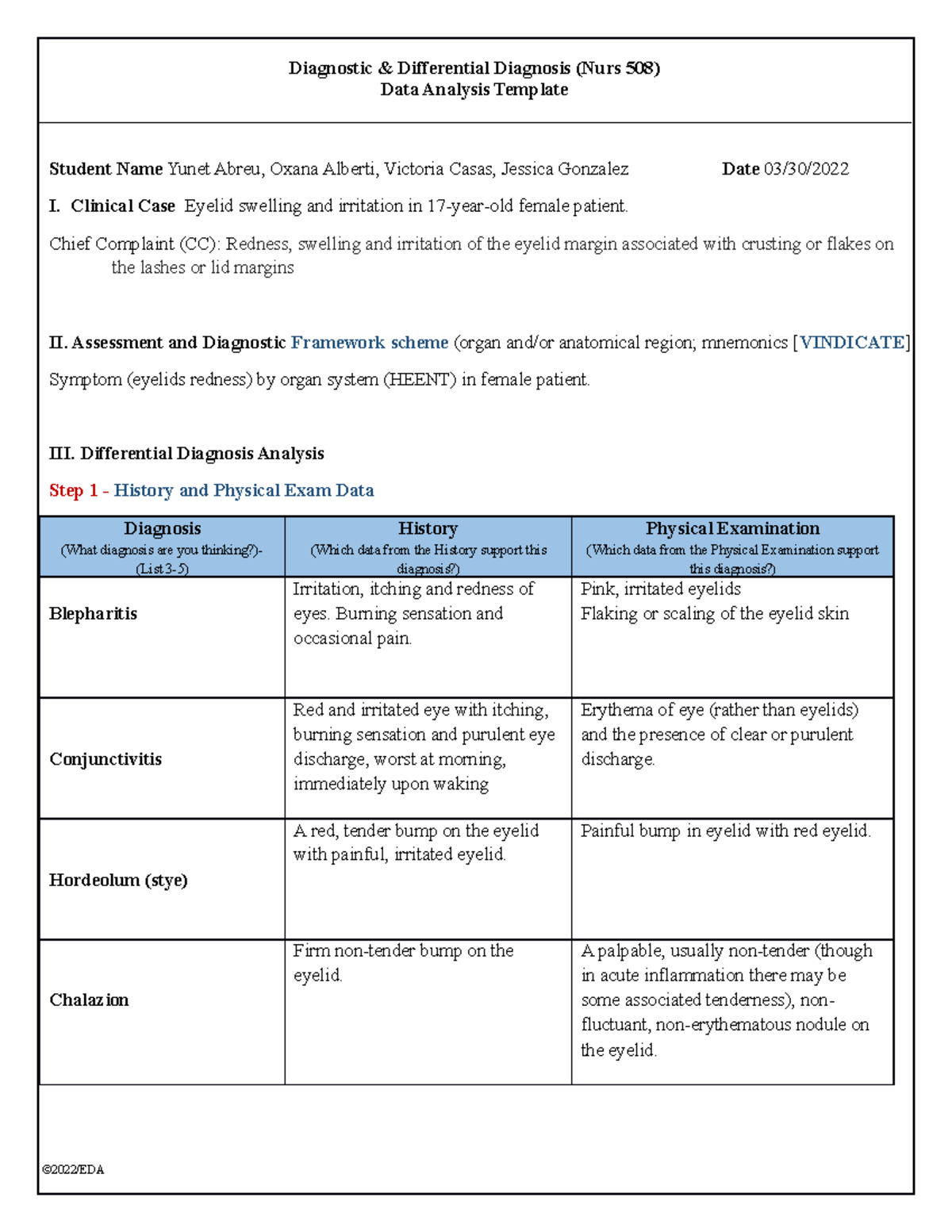 Blepharitis. Data Analysis for Differential Diagnosis Template - Data ...