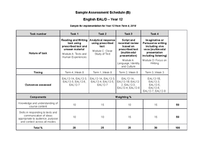 Stage 6 english eald texts and human experiences sample unit - Sample ...