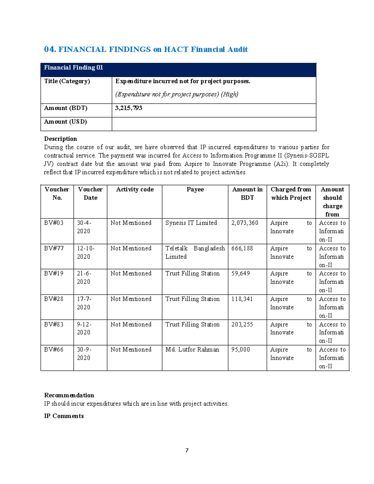 6. Financial Findings of UNDP Management Audit - 04. FINANCIAL FINDINGS ...