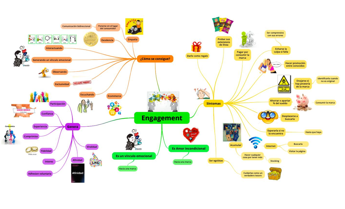 Lopez Hilerio Carlos Manuel Mapa Mental A3 - Comunicación bidireccional ...
