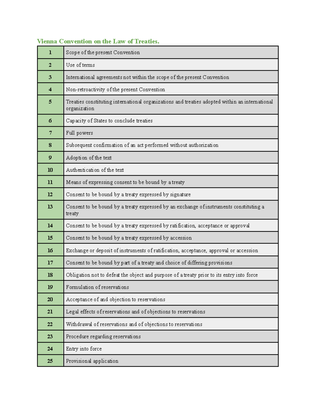 Vienna Convention on the Law of Treaties - 1 Scope of the present ...