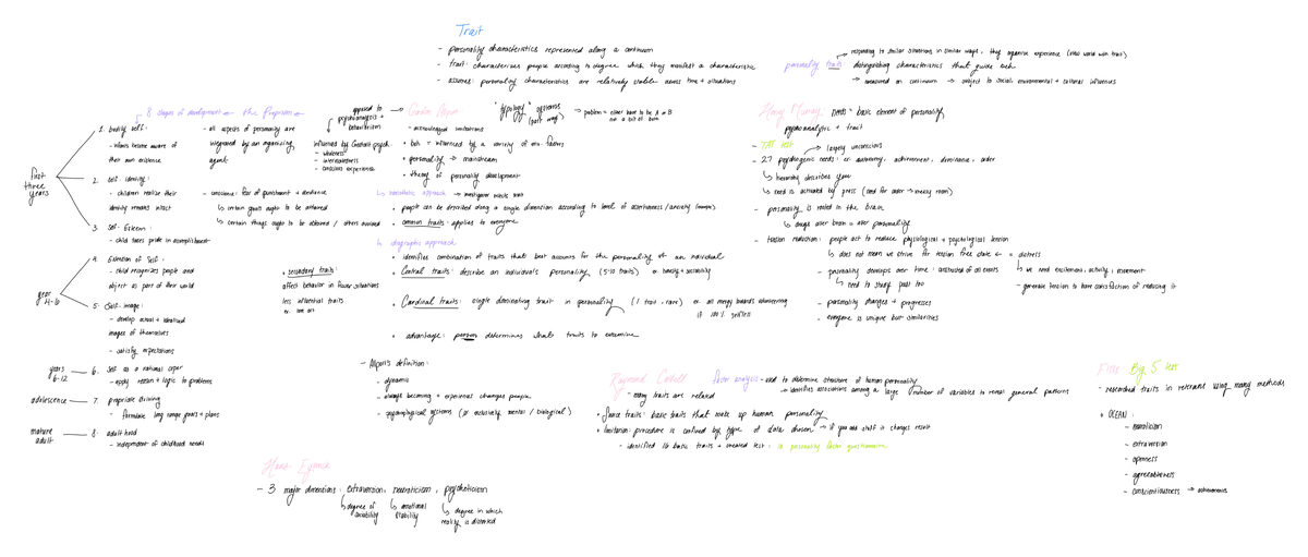 Trait approach- psyc 332 - Trait personality characteristics ...