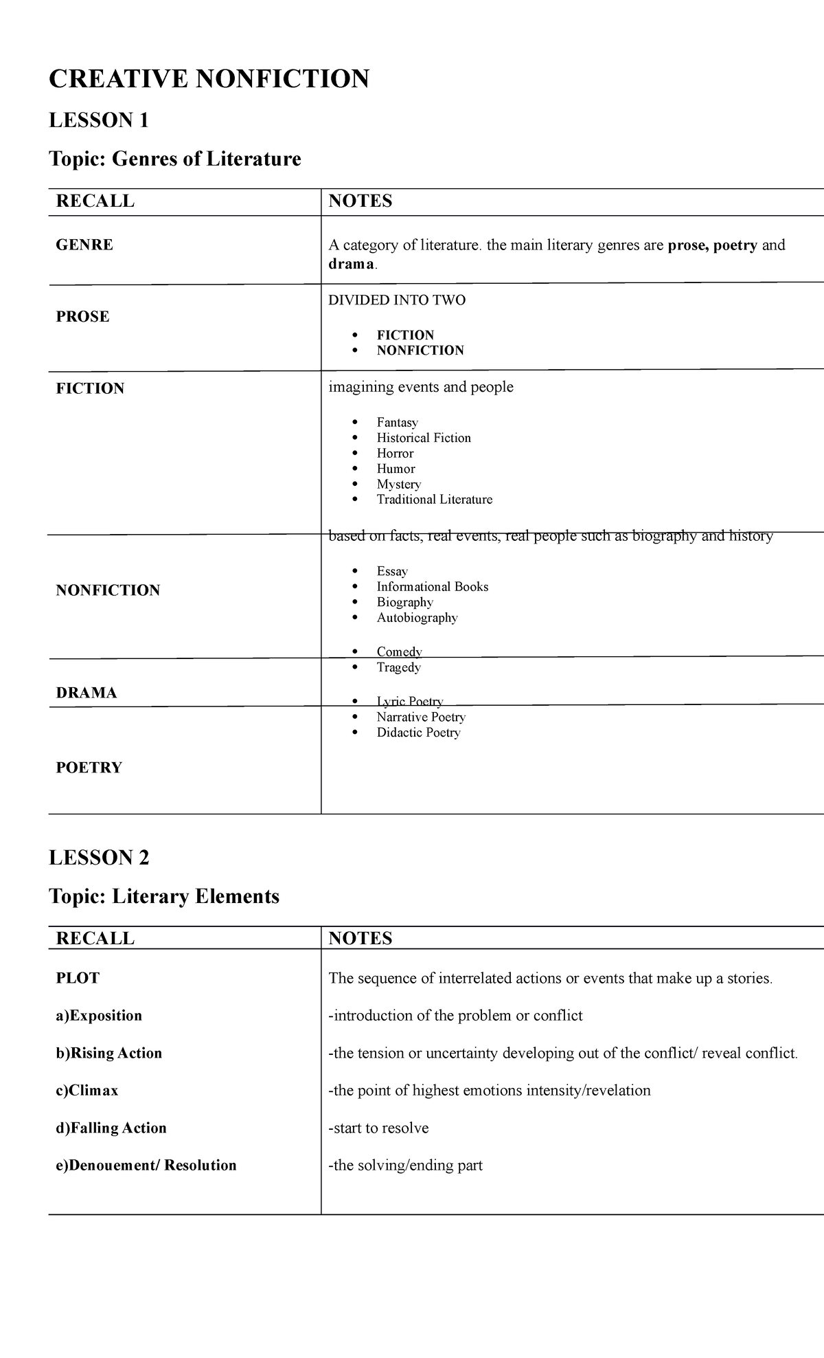 Notes for Creative Nonfiction - CREATIVE NONFICTION LESSON 1 Topic ...
