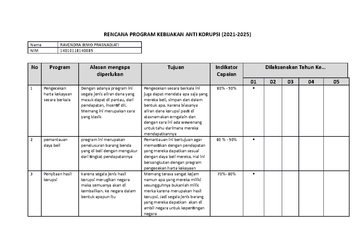 program perencanaan kebijakan anti korupsi - RENCANA PROGRAM KEBIJAKAN ...