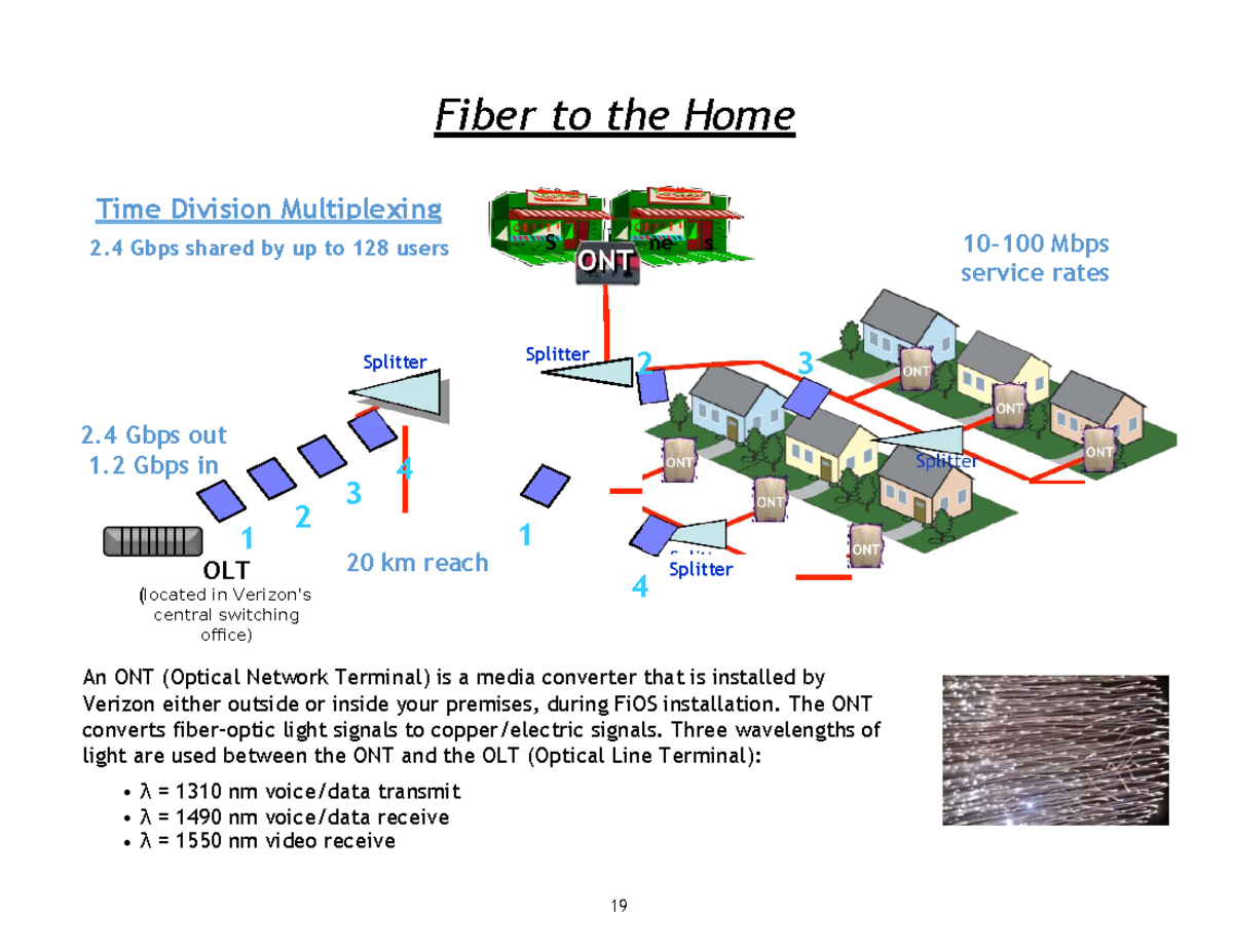 MN34 - very helpful - m all Busi sse ONT Splitter 19 Fiber to the Home ...