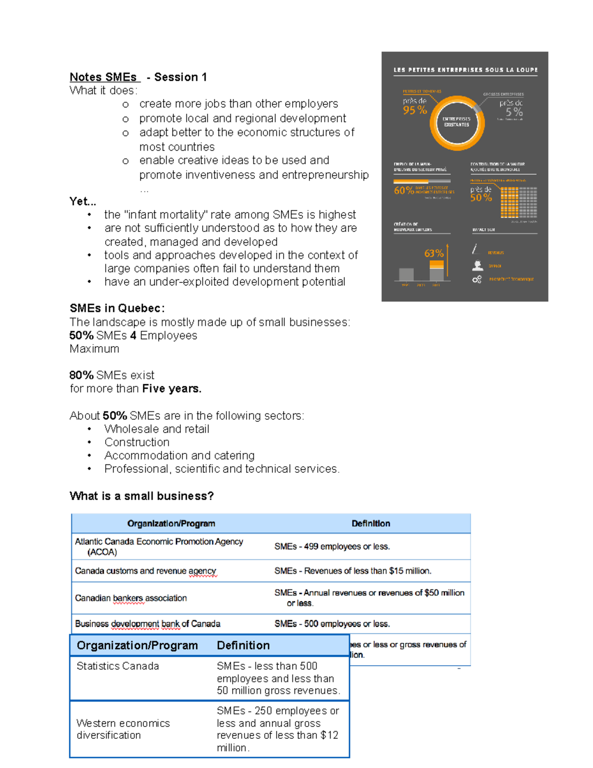 SME final - Notes de cours 1-12 - Notes SMEs - Session 1 What it does ...
