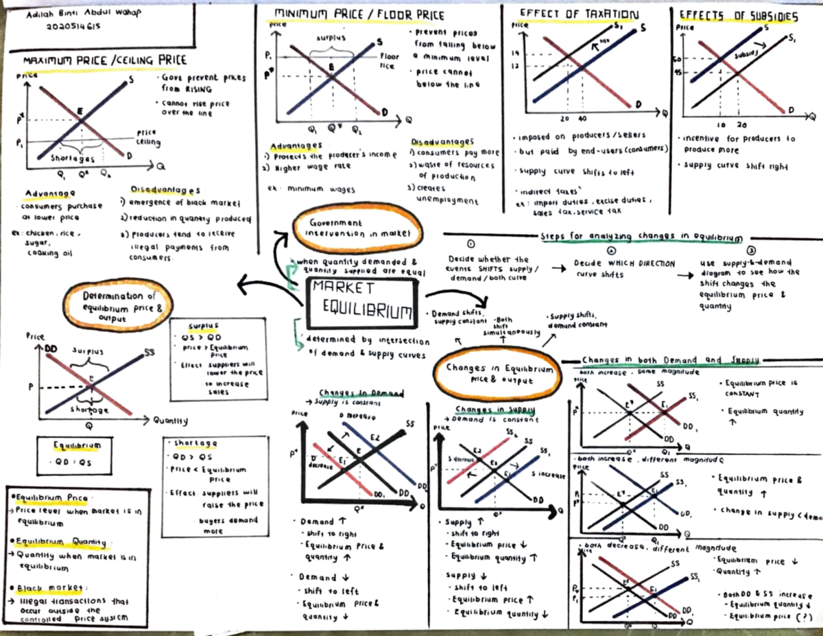 MM 2020514615 - Mind map economy - Economy - UiTM - Studocu