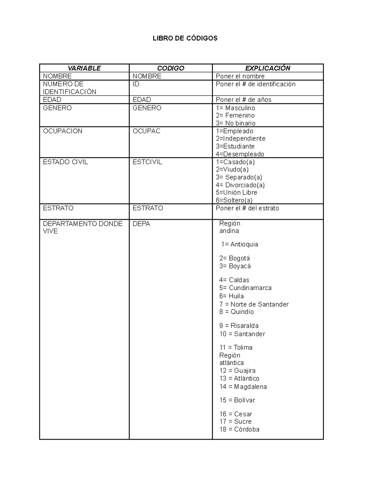 Libro DE Codigos Psicometria 2023-16-4 - LIBRO DE CÓDIGOS VARIABLE ...