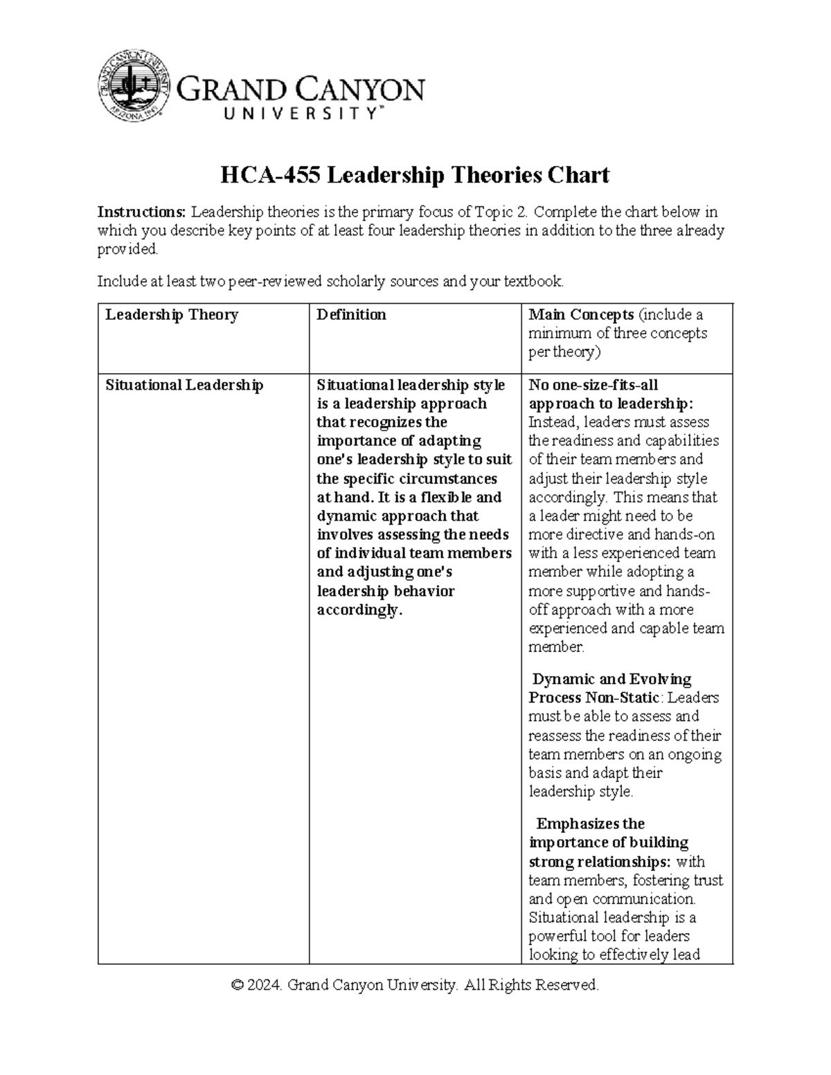 HCA 455 T2 Leadership Theories Chart - HCA-455 Leadership Theories ...