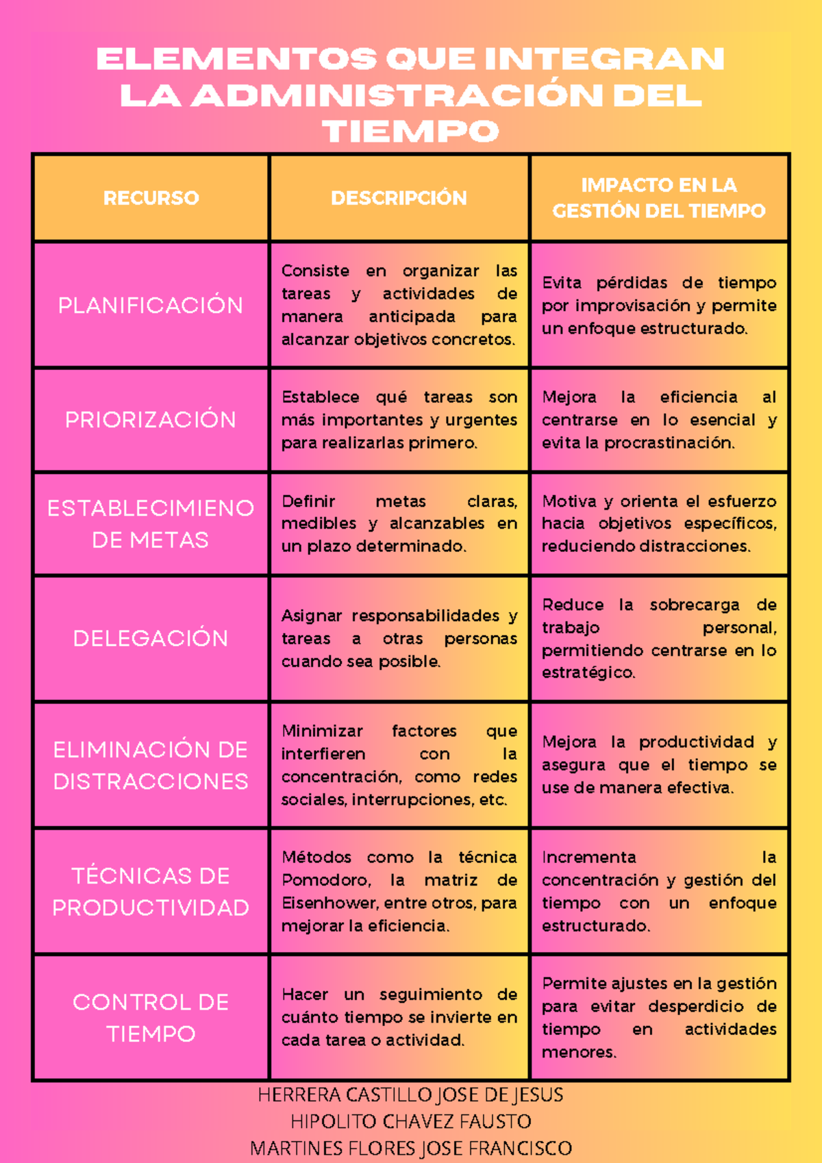 Cuadro comparativo de recursos poéticos de estilo simple rosa - RECURSO ...