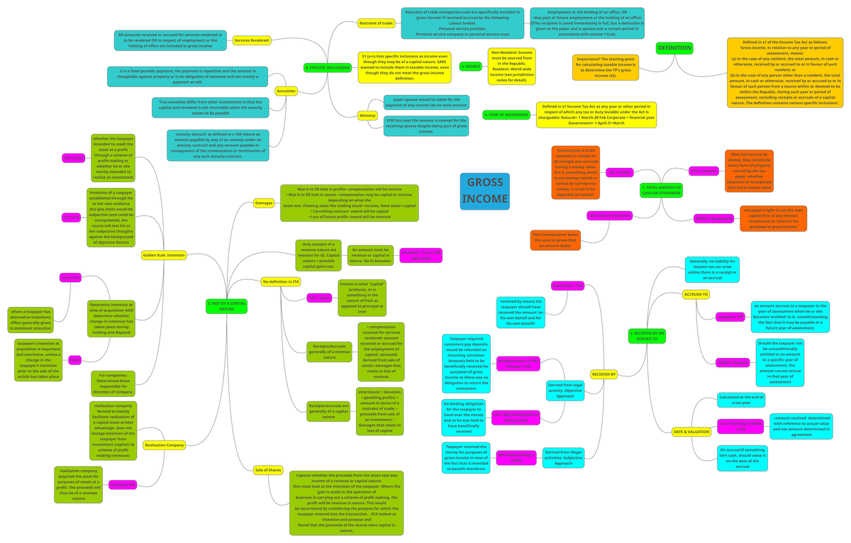 10. Mindmap 1 - the case summaries that apply to each requirement under ...