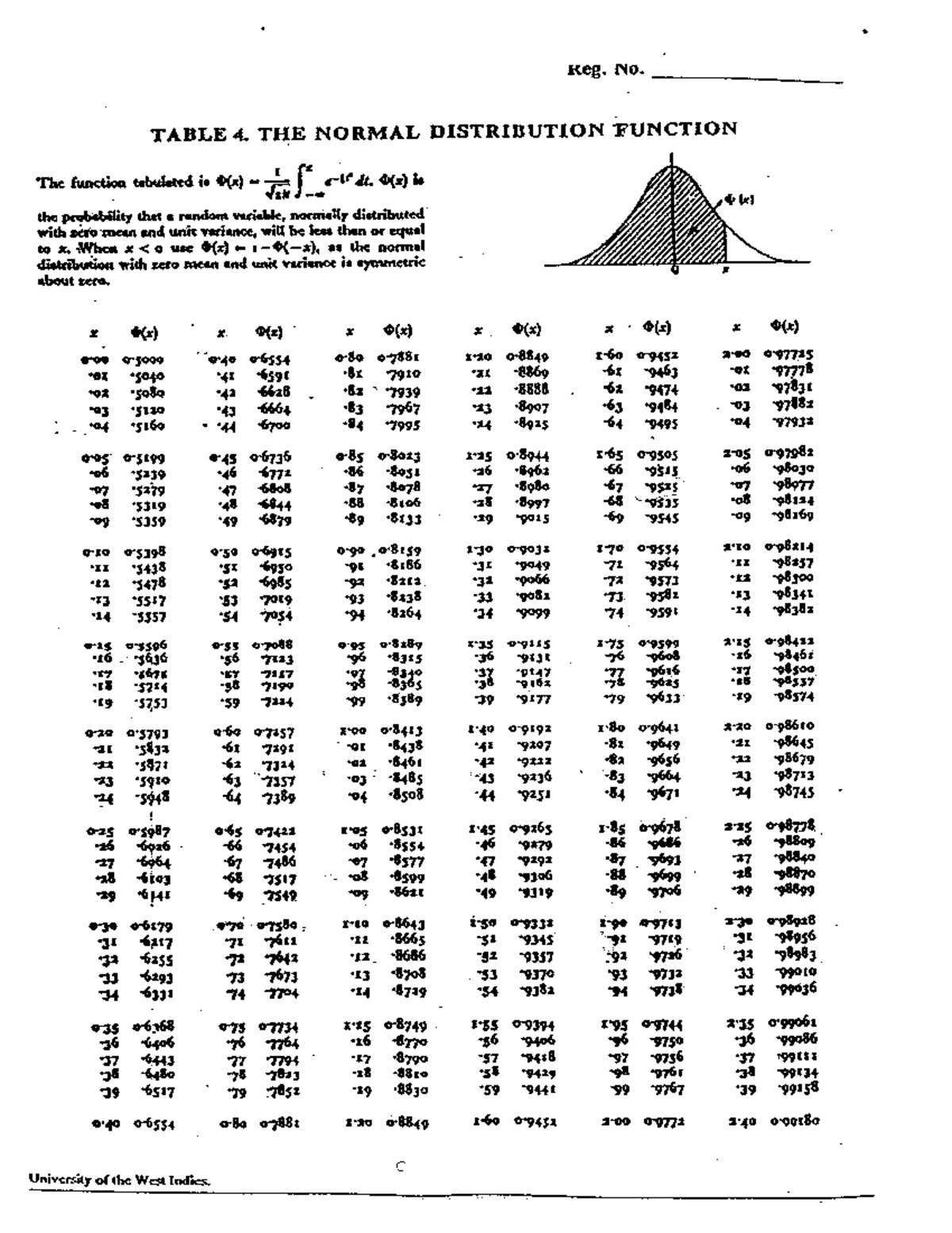 Normal Distribution Tables - OPMT 620 - Studocu