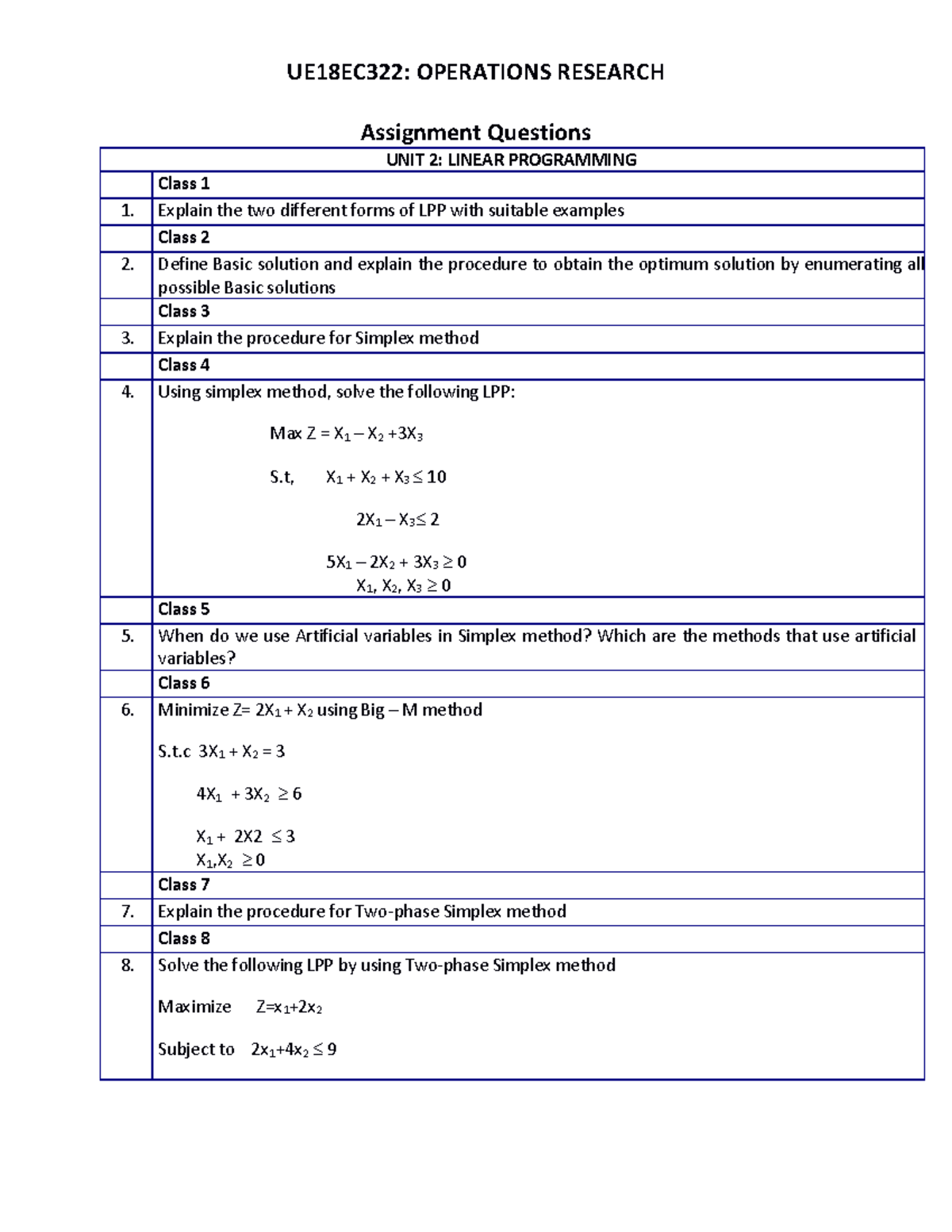 Assignment Unit 2 - Prof. Nagaraj - UE 18 EC 322 : OPERATIONS RESEARCH ...