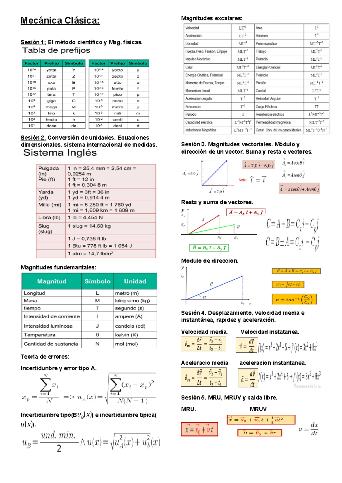 Formulario de mecanica - Mecánica Clásica: Sesión 1; El método ...