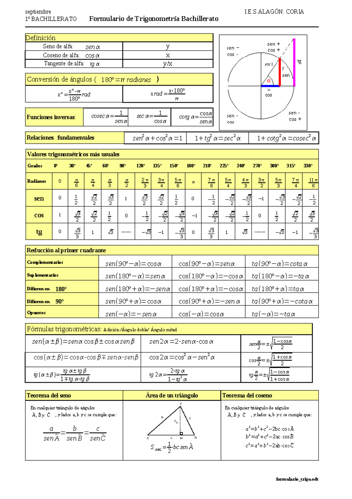 Formulario trigo - apuntes - septiembre I.E ALAGÓN. CORIA 1º ...