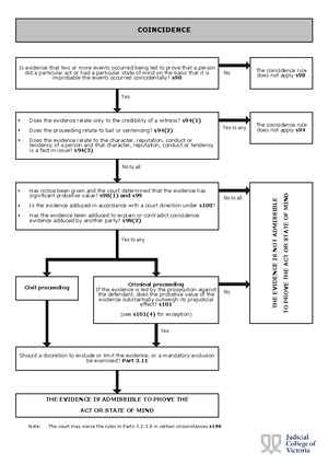 Hearsay evidence notes - HEARSAY EVIDENCE OVERVIEW THE HEARSAY ...